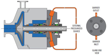 News Archives - Flexaseal Engineered Seals and Systems | Mechanical ...